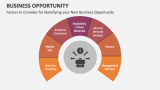 Business Opportunity Template for PowerPoint and Google Slides - PPT Slides