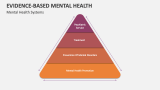 Evidence-Based Mental Health PowerPoint and Google Slides Template - PPT Slides