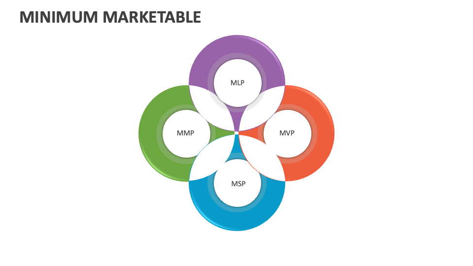 Minimum Marketable Template for PowerPoint and Google Slides - PPT Slides
