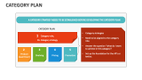 Category Plan PowerPoint and Google Slides Template - PPT Slides