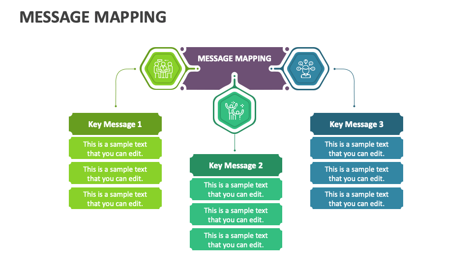 Message Mapping PowerPoint and Google Slides Template - PPT Slides Message Mapping PowerPoint and Google Slides Template - PPT Slides