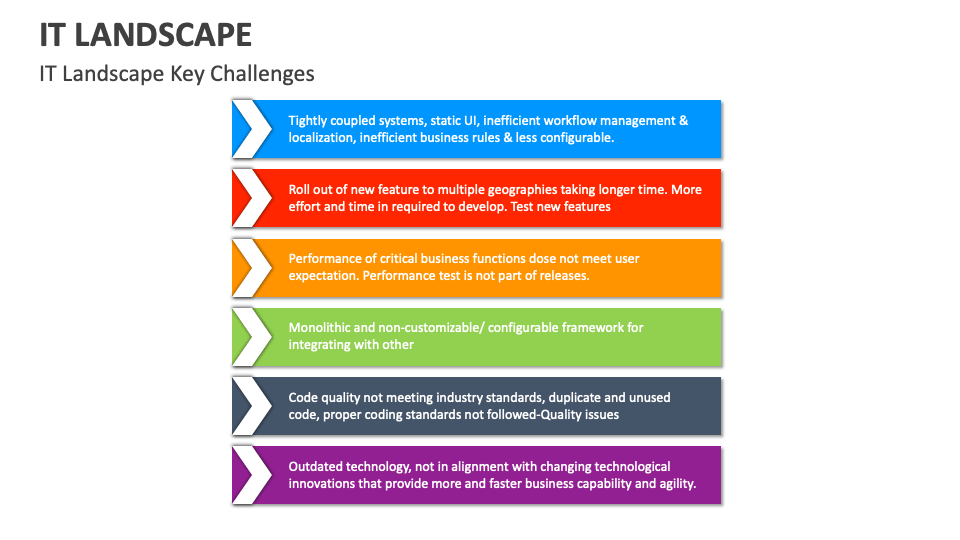 IT Landscape Template for PowerPoint and Google Slides - PPT Slides