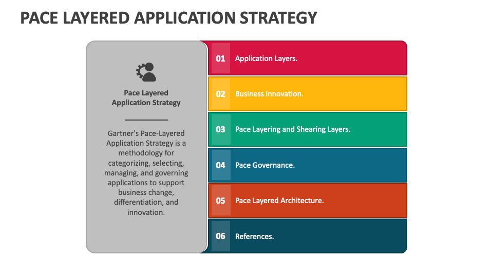 Pace Layered Application Strategy PowerPoint and Google Slides Template - PPT Slides