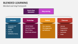 Blended Learning Template for PowerPoint and Google Slides - PPT Slides