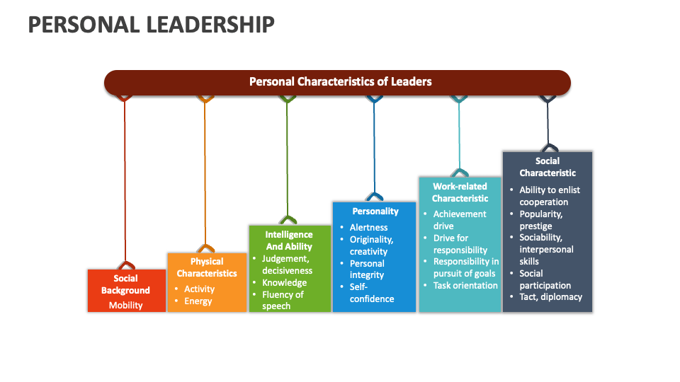 Personal Leadership Template for PowerPoint and Google Slides - PPT Slides