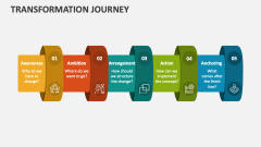 Transformation Journey PowerPoint and Google Slides Template - PPT Slides