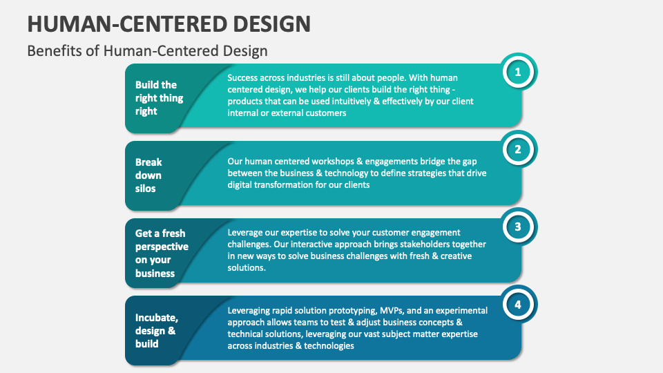 Human-Centered Design Template for PowerPoint and Google Slides - PPT ...