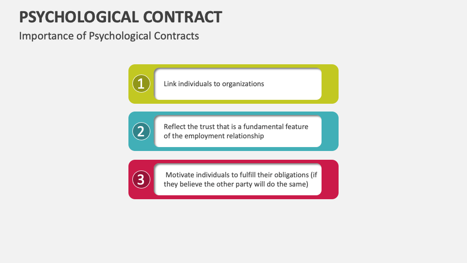 Psychological Contract Template for PowerPoint and Google Slides - PPT ...