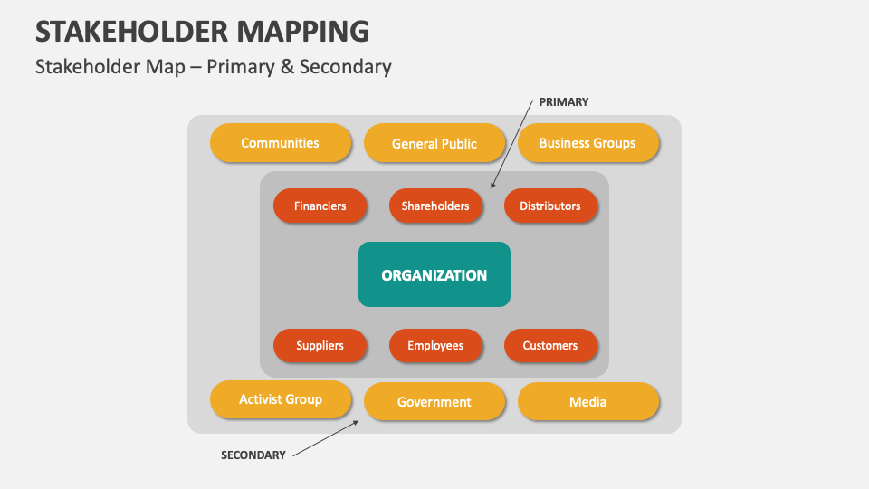 Stakeholder Mapping Template for PowerPoint and Google Slides - PPT Slides