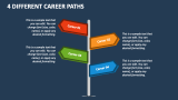 4 Different Career Paths PowerPoint and Google Slides Template - PPT Slides