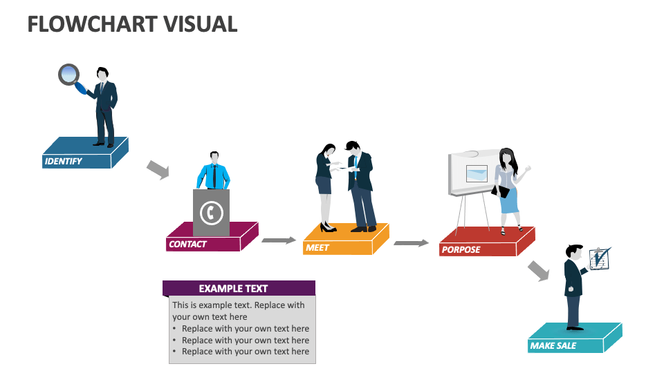Flowchart Visual Template for PowerPoint and Google Slides - PPT Slides
