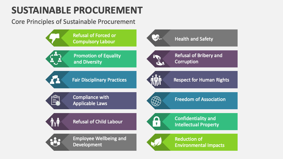 Sustainable Procurement Template for PowerPoint and Google Slides - PPT Slides