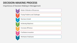 Decision-Making Process Template for PowerPoint and Google Slides - PPT ...