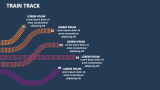 Train Track Template for PowerPoint and Google Slides - PPT Slides