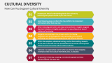 Cultural Diversity Template for PowerPoint and Google Slides - PPT Slides