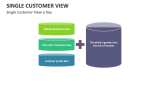 Single Customer View Template for PowerPoint and Google Slides - PPT Slides