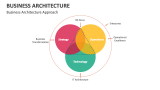 Business Architecture Template for PowerPoint and Google Slides - PPT ...