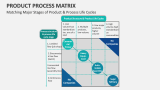 Product Process Matrix Template for PowerPoint and Google Slides - PPT ...