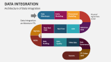 Data Integration Template for PowerPoint and Google Slides - PPT Slides
