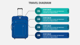 Travel Diagram Template for PowerPoint and Google Slides - PPT Slides