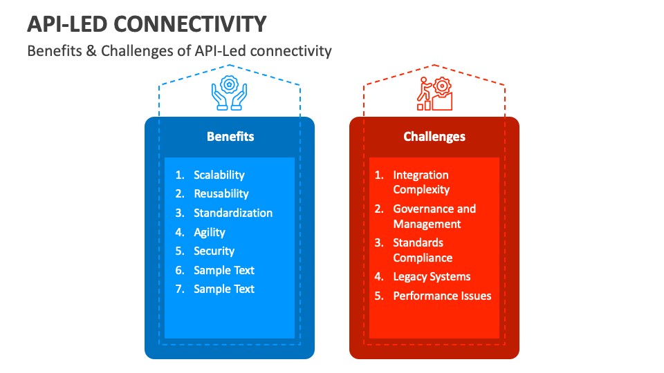 API-Led Connectivity PowerPoint and Google Slides Template - PPT Slides