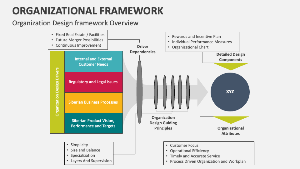 Organizational Framework Template for PowerPoint and Google Slides ...