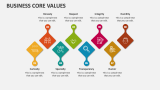 Business Core Values Template for PowerPoint and Google Slides - PPT Slides