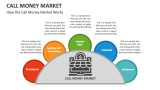 Call Money Market PowerPoint and Google Slides Template - PPT Slides