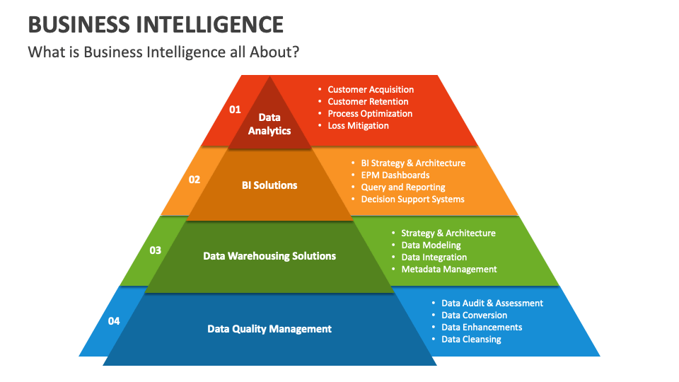 Business Intelligence Template for PowerPoint and Google Slides - PPT ...