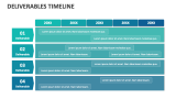 Deliverables Timeline Template for Google Slides and PowerPoint - PPT Slides