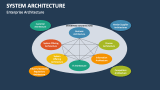 System Architecture Template for PowerPoint and Google Slides - PPT Slides