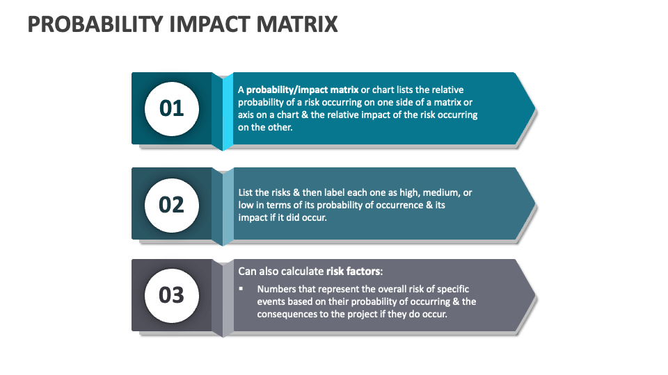 Probability Impact Matrix Template for PowerPoint and Google Slides ...