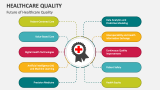 Healthcare Quality PowerPoint and Google Slides Template - PPT Slides