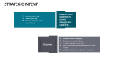 Strategic Intent Template for PowerPoint and Google Slides - PPT Slides