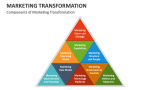 Marketing Transformation PowerPoint and Google Slides Template - PPT Slides
