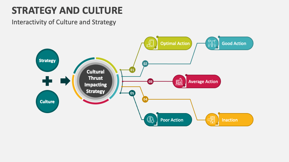 Strategy and Culture PowerPoint and Google Slides Template - PPT Slides