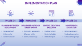 Influencer Marketing Proposal Template for Google Slides and PowerPoint ...