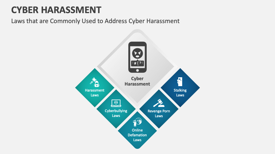 Cyber Harassment PowerPoint and Google Slides Template - PPT Slides