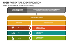 Action Potential PowerPoint and Google Slides Template - PPT Slides