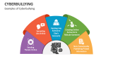 Cyberbullying Template for PowerPoint and Google Slides - PPT Slides