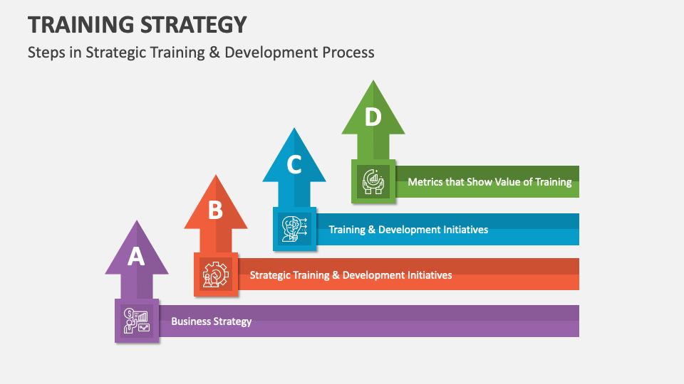 Training Strategy PowerPoint and Google Slides Template - PPT Slides