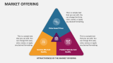 Market Offering PowerPoint and Google Slides Template - PPT Slides