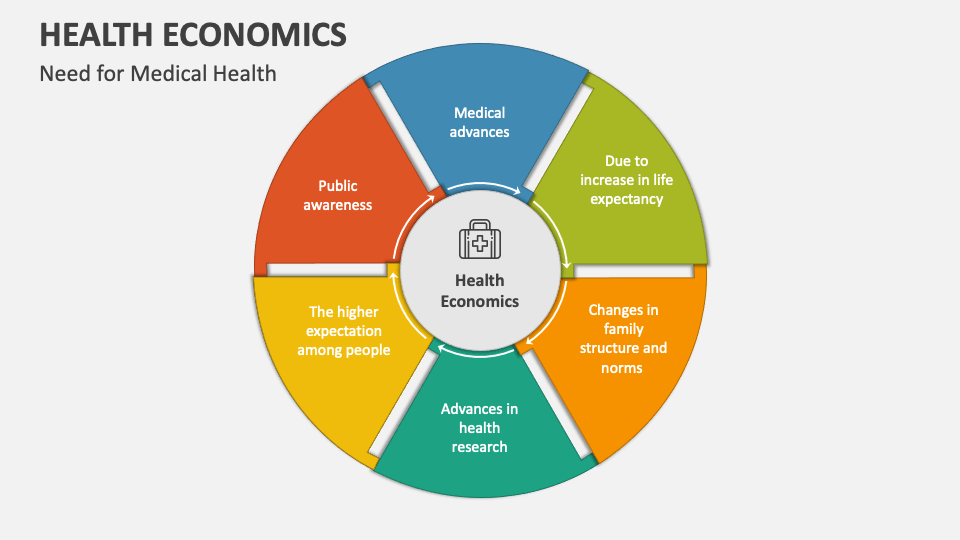 Health Economics PowerPoint and Google Slides Template - PPT Slides
