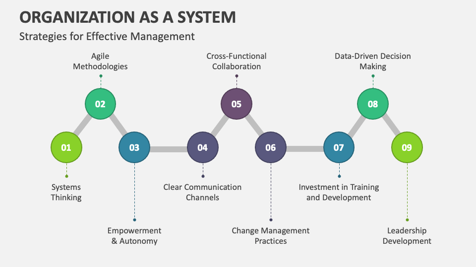 Organization as a System Template for Google Slides and PowerPoint ...