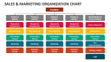 Sales and Marketing Organization Chart PowerPoint and Google Slides ...