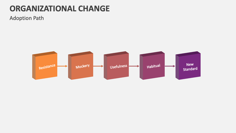 Organizational Change Template for PowerPoint and Google Slides - PPT ...
