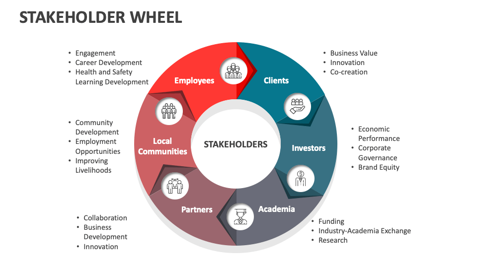 Stakeholder Wheel PowerPoint and Google Slides Template - PPT Slides