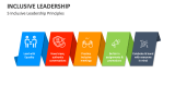 Inclusive Leadership PowerPoint and Google Slides Template - PPT Slides