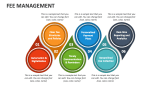 Fee Management PowerPoint and Google Slides Template - PPT Slides