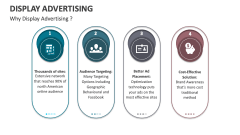 Display Advertising Template for PowerPoint and Google Slides - PPT Slides